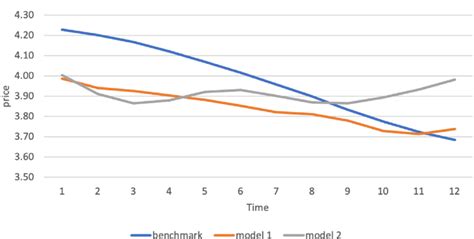 Optimal Pricing Strategy In Case 1 Color Figure Can Be Viewed At Download Scientific Diagram