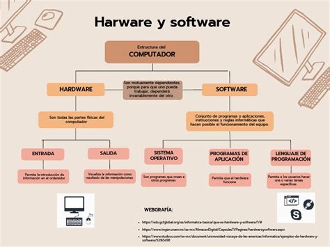 Mapa Conceptual Sobre Hardware Y Software Pdf Programa De