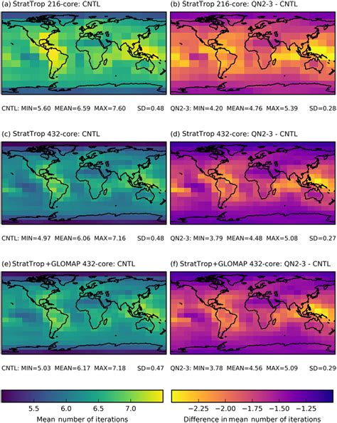 left column a c e maps of average nr iteration numbers for the