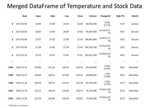 Spurious Correlations The Comedy And Drama Of Statistics Towards Data Science