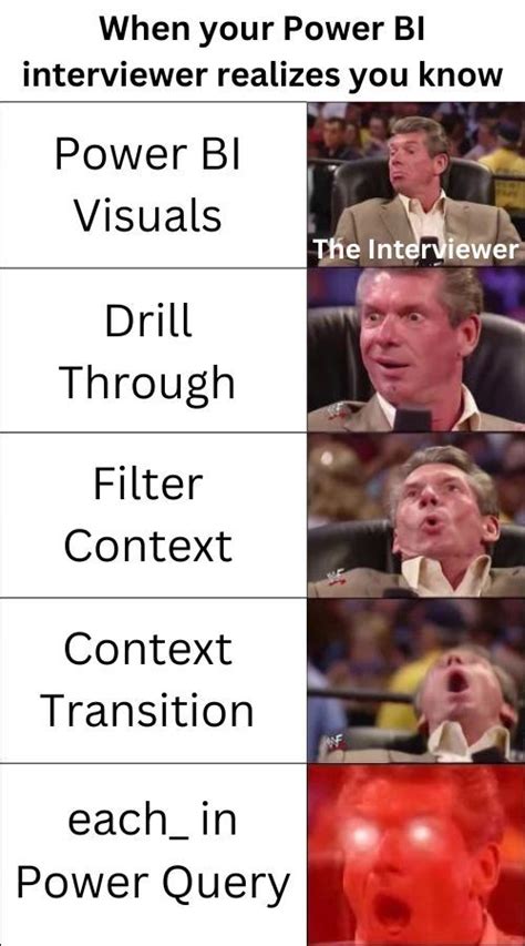 Powerbi Dataanalytics Interviewtips Dataskills Shivani Patidar