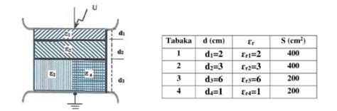 Solved Calculate The Capacity Of The Planar Electrode System