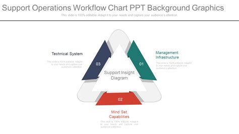 Workflow Process Templates To Organize Your Business Processes