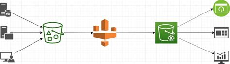 Data Pipeline With Airflow And Aws Tools S3 Lambda Glue 46 Off