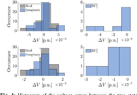 Figure 4 From General And Unified Model Of The Power Flow Problem In