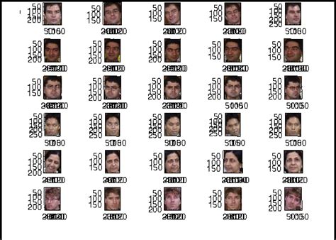 Figure 1 From Face Recognition Using Som Neural Network With Different