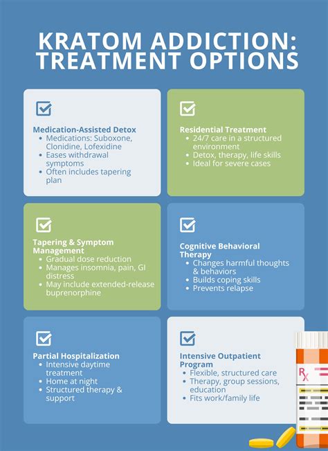 Kratom Addiction Causes Symptoms Effects And Treatment Ethan Crossing