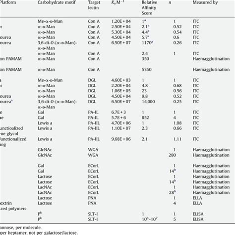 A Monovalent Receptor Binding With A Monovalent Ligand B Receptors Download Scientific