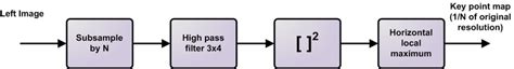 Key Point Detection Download Scientific Diagram