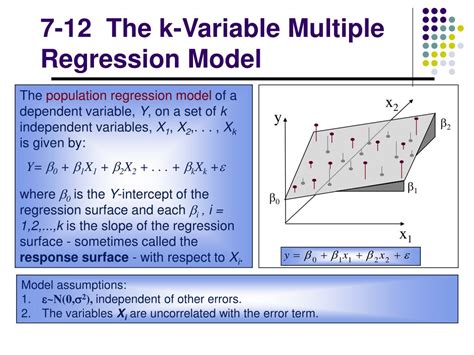 Ppt Regression Analysis And Multiple Regression Powerpoint
