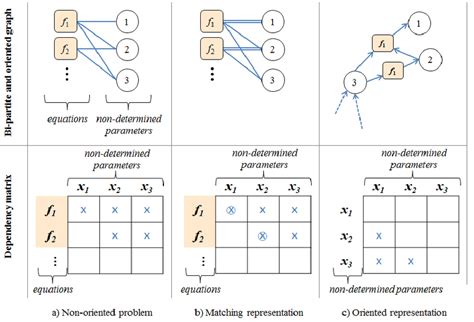 Graph Representations Download Scientific Diagram