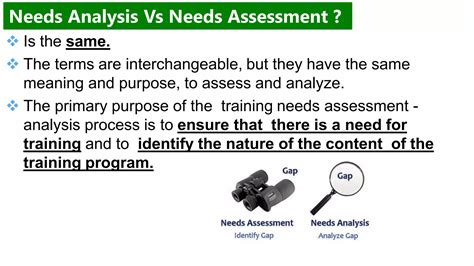 Training Needs Analysispptx