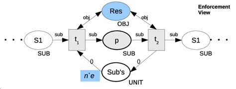Concurrency Mechanism Download Scientific Diagram