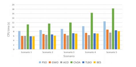 bald eagle search algorithm for solving a three dimensional path planning problem