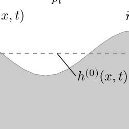 The geometry of the continuum elasticity model Under external stress σ Download Scientific