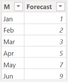 Powerbi Filter Table Based On Row Condition Stack Overflow