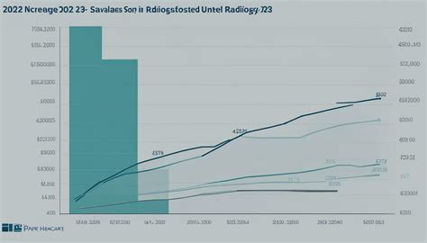 Radiologist Salary In Us In 2023
