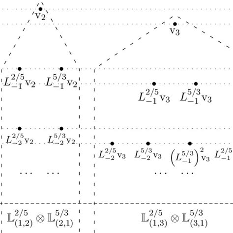 The Basic Vectors In Download Scientific Diagram