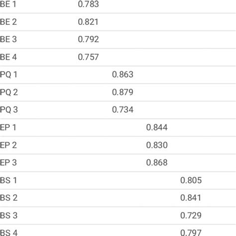 Factor Loading Matrix By Orthogonal Method Download Scientific Diagram