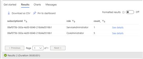 Azure Classic Subscription Administrators Microsoft Learn