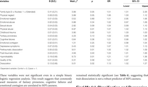 Simple Binary Logistic Regression Analysis Of Predictors Of Mpi