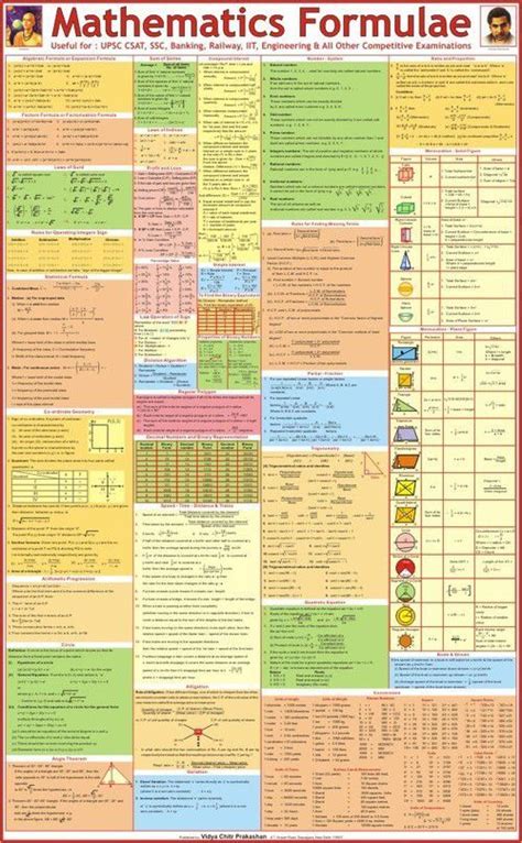 Basic Math Formulas Chart In Hindi PNG Math Edu