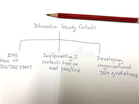 ISO IEC 27002 2022 Information Security Cybersecurity And Privacy Protection Information