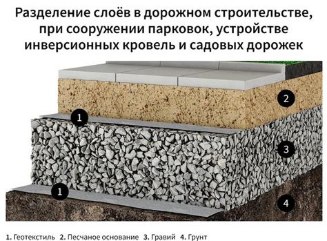 Геотекстиль — описание, виды и сферы применения