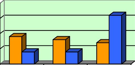 Graphical Representation Of Joint Mobility In Male And Female Subjects Download Scientific Diagram