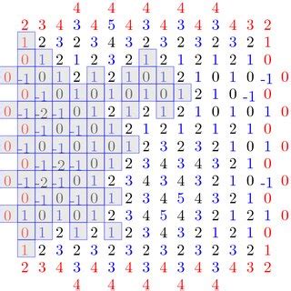 The 6 Possibilities For Vertices In The Six Vertex Model Each Download Scientific Diagram