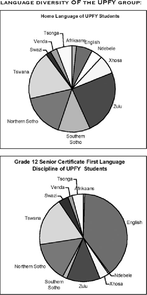Figure 1 From The Standardisation Of African Languages Semantic Scholar
