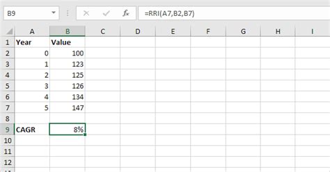 Excel Easy Use The Rri Function In Excel To Calculate