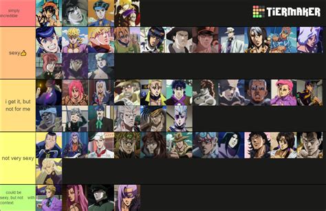 Hottest Jojo Men Tier List Community Rankings Tiermaker