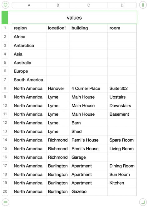 setting up dependent asset location fields sassafras software