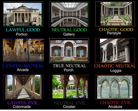 Modern Philosophers Alignment Chart : r/AlignmentCharts