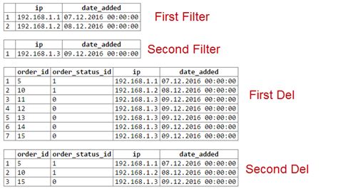 mysql how to delete records with condition stack overflow