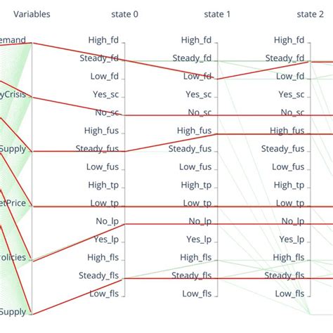 The Parallel Representation Of Scenarios Never Compromising The Download Scientific Diagram