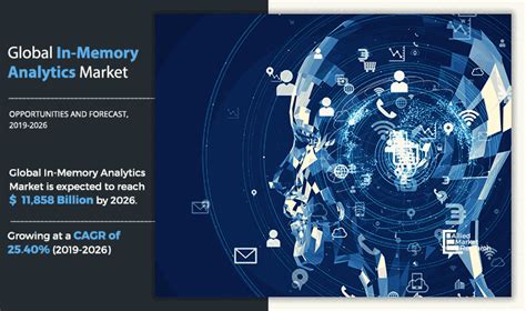 In Memory Analytics Market Size Share Forecast