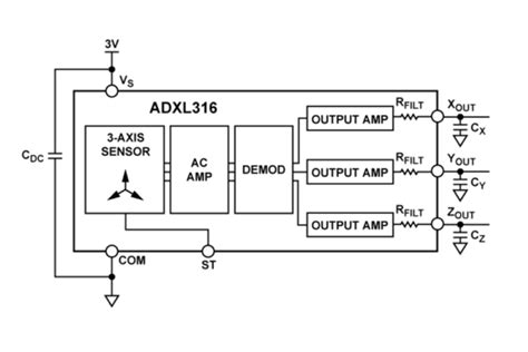 Low Power 3 Axis ±16g Accelerometer For Motion And Tilt Sensing