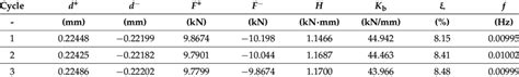 Result Data For Force Displacement Under Tension And Compression Download Scientific Diagram