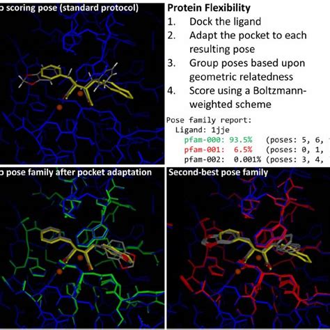 Pdf Surflex Dock Docking Benchmarks And Real World Application