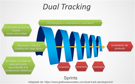 dual tracking