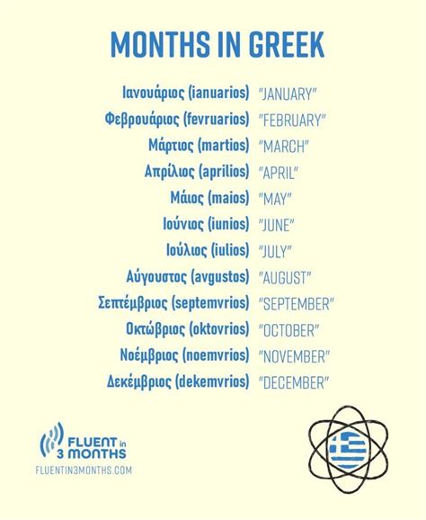 Ancient Greek Calendar Months
