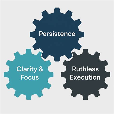 Execution Without Strategy Is Just Noise Been Seeing A Lot Of Talk Here… Nir Ofer