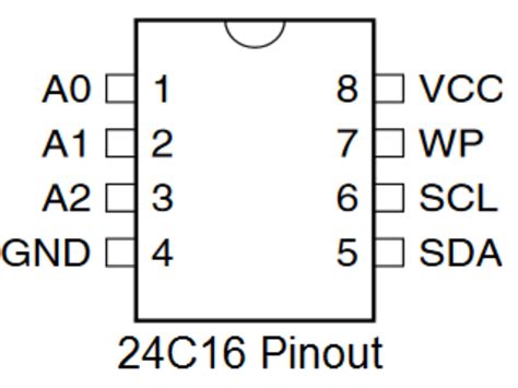 assembly code for interfacing eeprom 24c16 with 8051