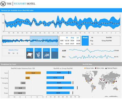 logistics kpi dashboard excel example of spreadshee logistics kpi