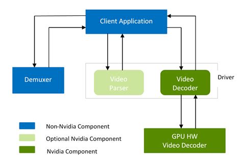Nvdec Video Decoder Api Programming Guide Nvidia Docs