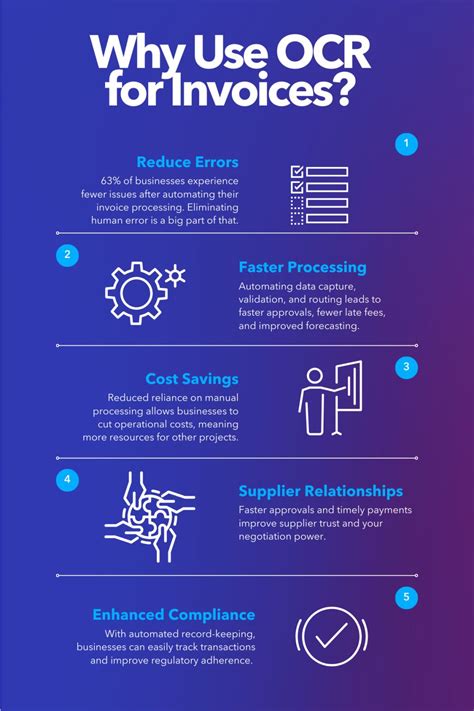 Invoice Processing Remains A Problem For Too Many Companies The Truth
