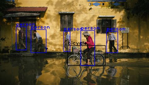 Evolution Of Object Detection Sentisight Ai
