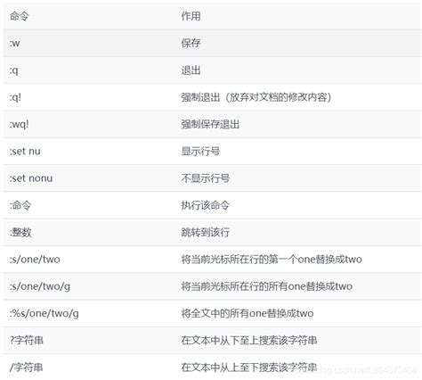 《linux就该这么学》学习随笔第五天——vim编辑器与shell命令脚本 shell脚本和vim编辑器实训心得体会 csdn博客